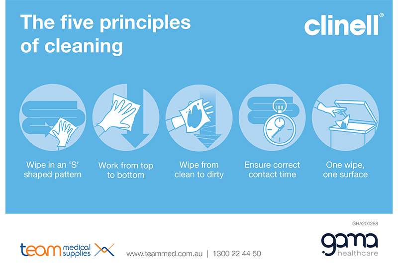 Clinell - Team Medical