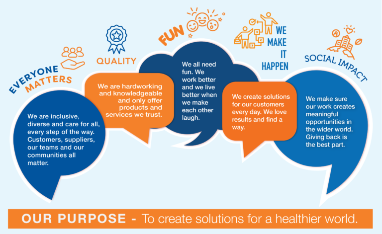 About Us - Team Medical